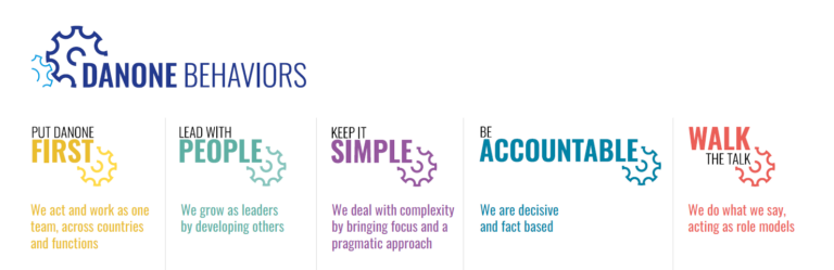 Danone Karir - Danone Indonesia