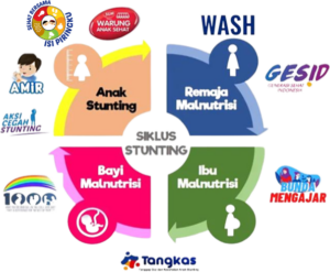 Danone Impact Journey - Danone Indonesia